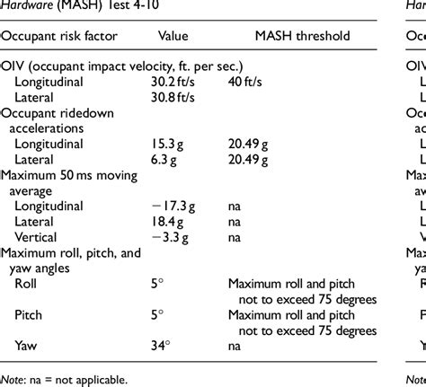 Table 1 From Design And Full Scale Testing Of New Mash Test Level 4 Tl 4 Alaska 2 Tube Bridge