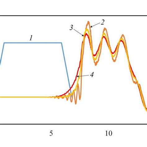 Voltage Pulses 1 Input Pulse 2 Output Pulse Without Diodes 3 Download Scientific Diagram
