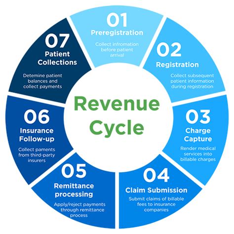 Claims Scoring System Bigrio
