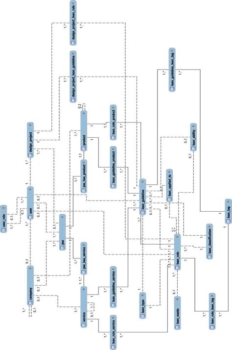 Data Model Core Part Overview Extracted With MySQL Workbench See