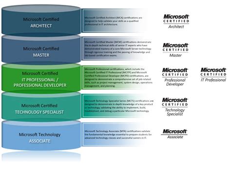 Cost Of Microsoft Dynamics Certification Bobhor