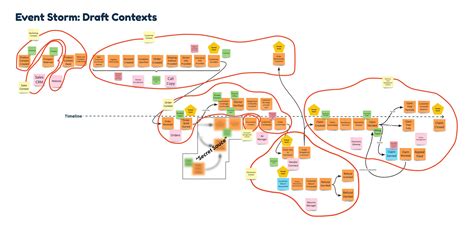 Start Your Architecture Modernization With Domain Driven Discovery Infoq