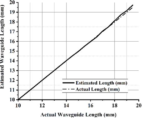 Figure 8 From Ifft Based Microwave Non Destructive Testing For Delamination Detection And