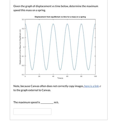 Solved Given The Graph Of Displacement Vs Time Below Chegg