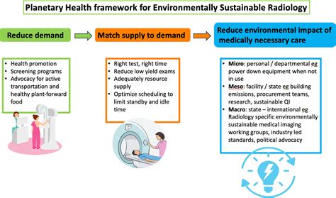 Key Steps Toward Climate Resilient Imaging Applied Radiology
