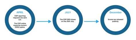 Cdp Landing Page Q123 Emitwise