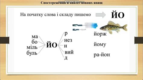 Тема Буквосполучення ьо йо Правила переносу слів з буквосполученням ьо йо Youtube
