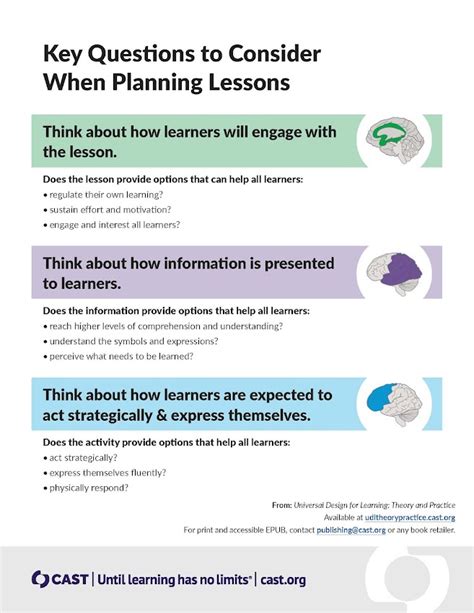 Udl In The Classroom