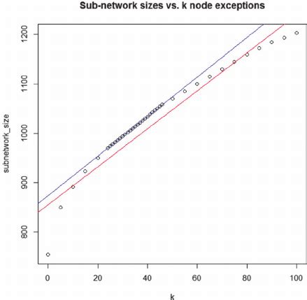 Schematic Representation Of The General Workflow All Nodes In The Download Scientific Diagram
