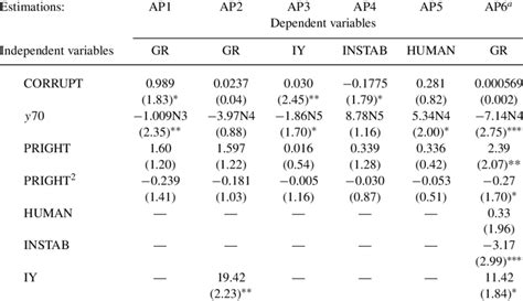Two Stages Least Squares Estimations Download Scientific Diagram