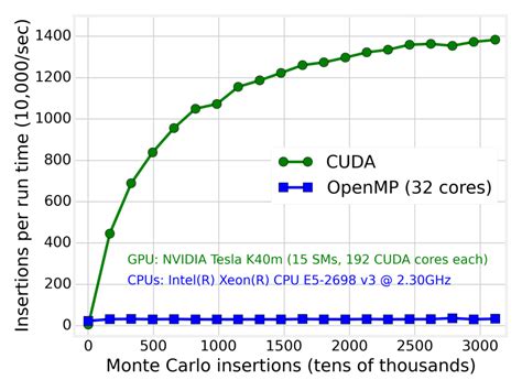 Accelerating Materials Discovery With CUDA NVIDIA Technical Blog