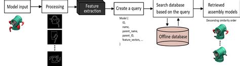 Searching 3d Cad Assembly Models Using 2d Images And Prior Knowledge Vertex Systems