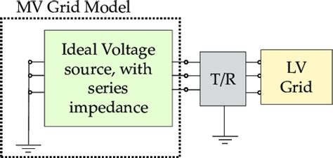 configuration for interconnection of mv with the lv grid download