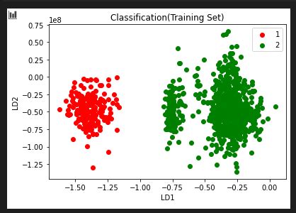 Python Sklearn SVM Makes Incorrect Boundary Line On A Clearly Linearly Seperable Dataset