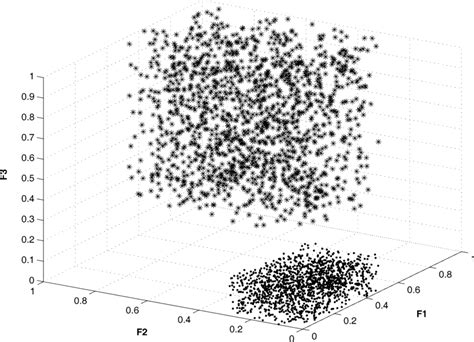 Three Dimensional Visualization Of The Hypercube Synthetic Problem Download Scientific Diagram