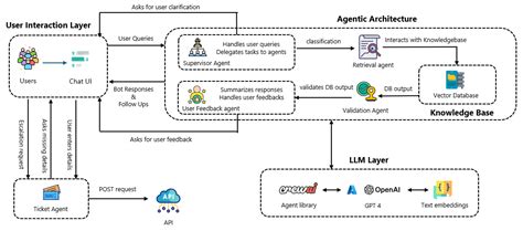 How To Use Ai Locally With Hugging Face And Langchain By Kevin