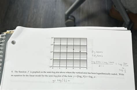 8 The Function F Is Graphed On The Semi Log Studyx
