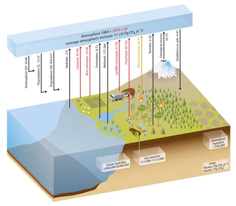 Figure 6 2 — Ipcc
