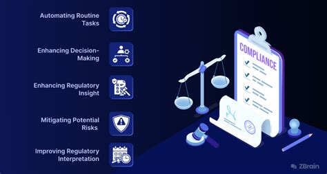 Generative Ai In Regulatory Compliance Scope Integration Use Cases Challenges And Future Trends