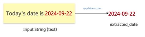 Extracting A Date From A String Using Python