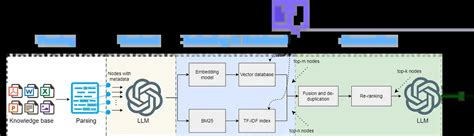 integrating multimodal data into a large language ainave