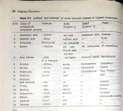 Preference List For Functional Group Pdf