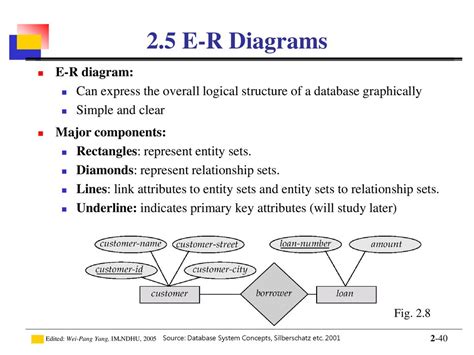 Components Of Er Diagram Database Er Diagram