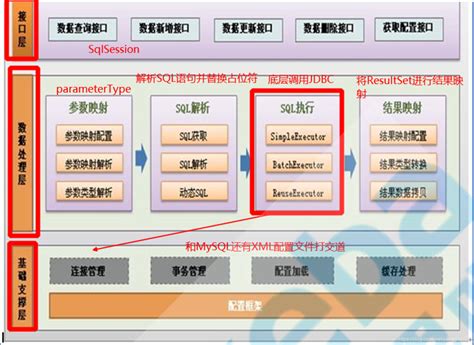 分析mybatis框架原理以及手写mybatis框架（原理篇）mybatis底层原理手写 Csdn博客