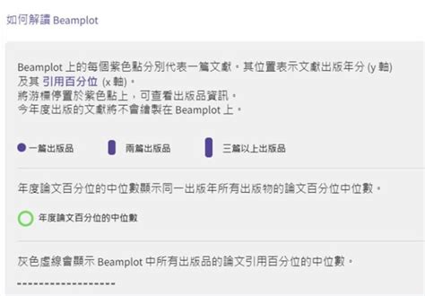 让学术影响力可视化的“作者影响力光束图（author Impact Beamplot）” 检索课与数据库学术工具应用