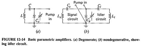 Parametric Amplifier Parametric Amplifier Working
