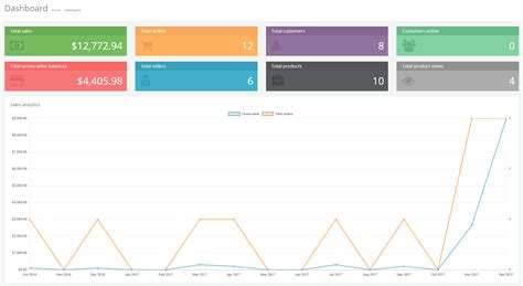 Servicenow Dashboard Owner