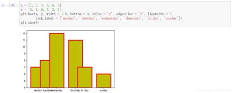 【matplotlib】（四）条形图 柱状图 plt柱状图条纹 csdn博客