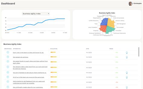 Defining Your Agile Transformation Kpis
