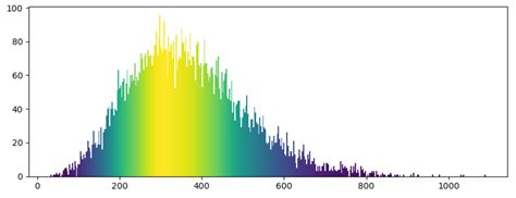 Python How To Colour Selected Range Of Histogram Matplotlib Stack Overflow