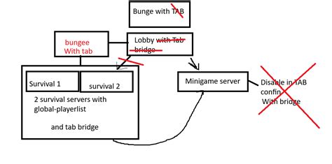 Tab Bunge Server Bug · Issue 1037 · Neznamytab · Github