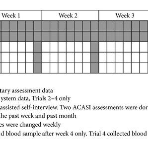 EXACT Data Collection Procedures Download Scientific Diagram