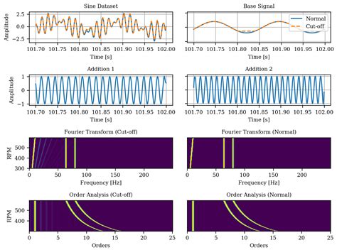 Explainable Ai Algorithms For Vibration Data Based Fault Detection Use Case Adadpted Methods
