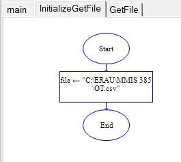Solved Raptor Programming Flowchart I Would Like To Import Chegg Com
