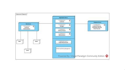 Github Aswinbarathobject Oriented Design Project Based Learning On