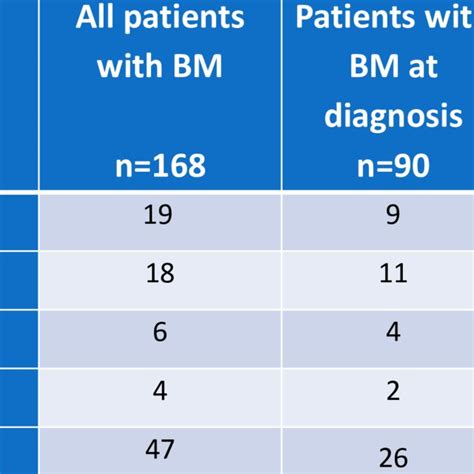 Types Of Egfr Mutations Download Table