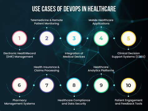 The Ultimate Guide To Implement Devops In Healthcare In 2025