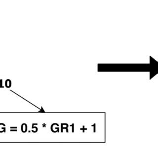 Regression Tree Based On Data On Fig Download Scientific Diagram