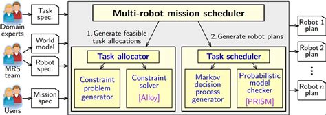 Github Gricel Leescheduling Multi Robot Missions With Jointtasks We Present A Work In