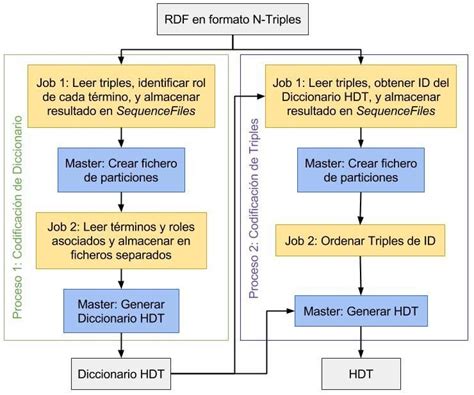 Descripción Del Workflow De Hdt Mr Download Scientific Diagram