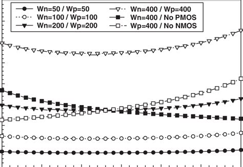 The Input Junction Capacitance Of The Analog Esd Protection Circuit Download Scientific Diagram