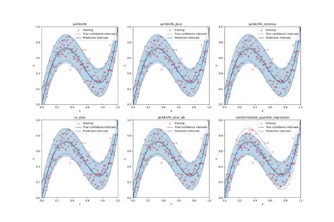 Use Mapie On Data With Constant Uncertainty — Mapie 110 Documentation