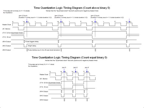 Clock Quantizer Timing Diagram