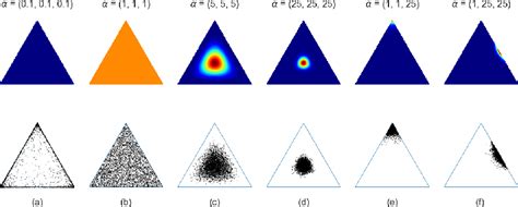 figure 1 from variational autoencoders for feature exploration and