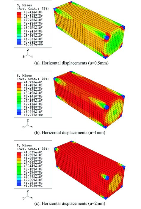 Equivalent Stress Evolution Compression Test Download Scientific Diagram