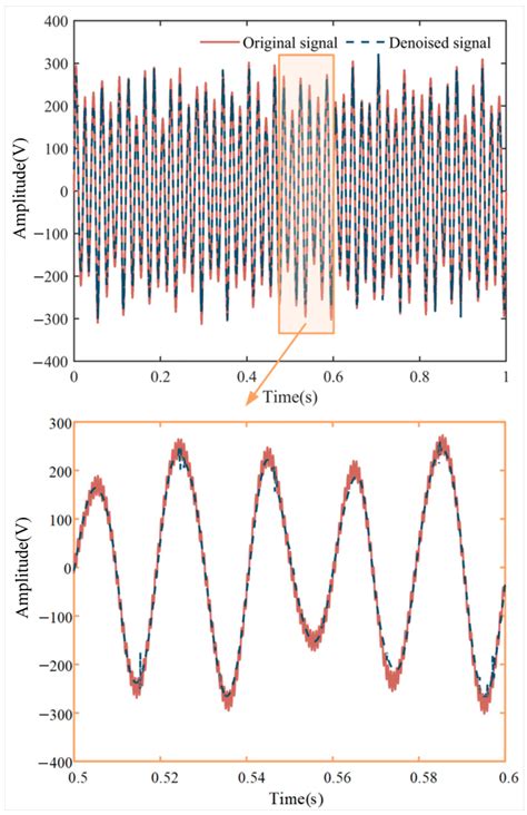 Broadband Measurement Algorithm Based On Smooth Linear Segmented